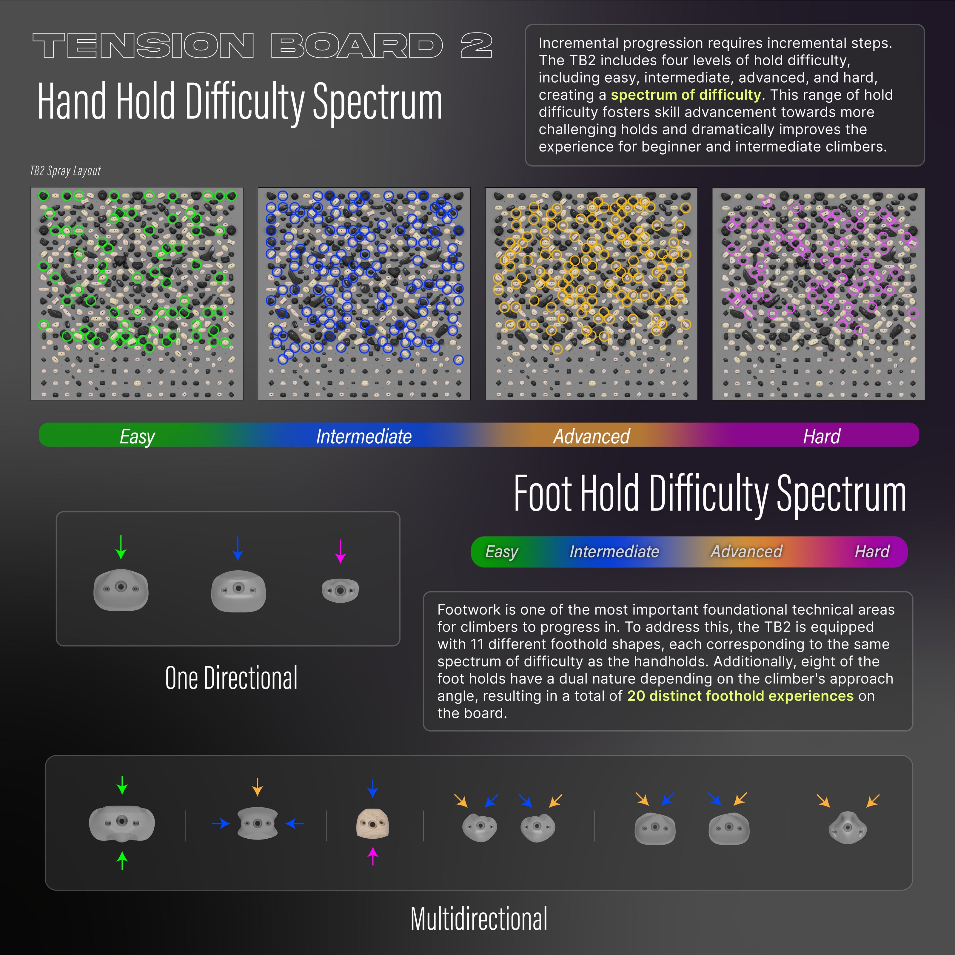 Hangboards – Tension Climbing